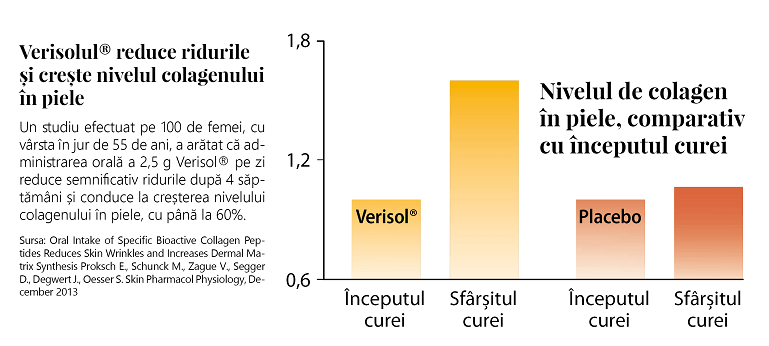 Carmen Bruma: 3 obiceiuri care distrug colagenul